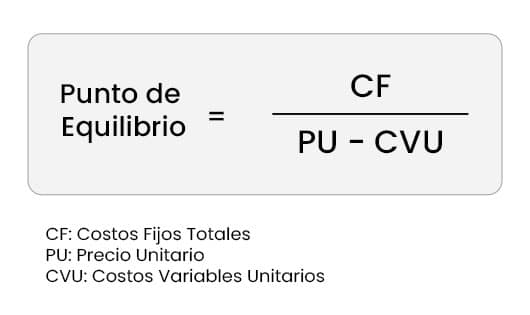 Calculadora de Punto de Equilibrio: Qué es, cómo se calcula | Blog UPSJB